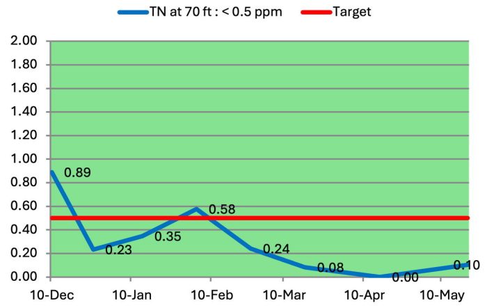 Toa Vaca Case Study - CLEAN-FLO