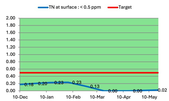 Toa Vaca Case Study - CLEAN-FLO